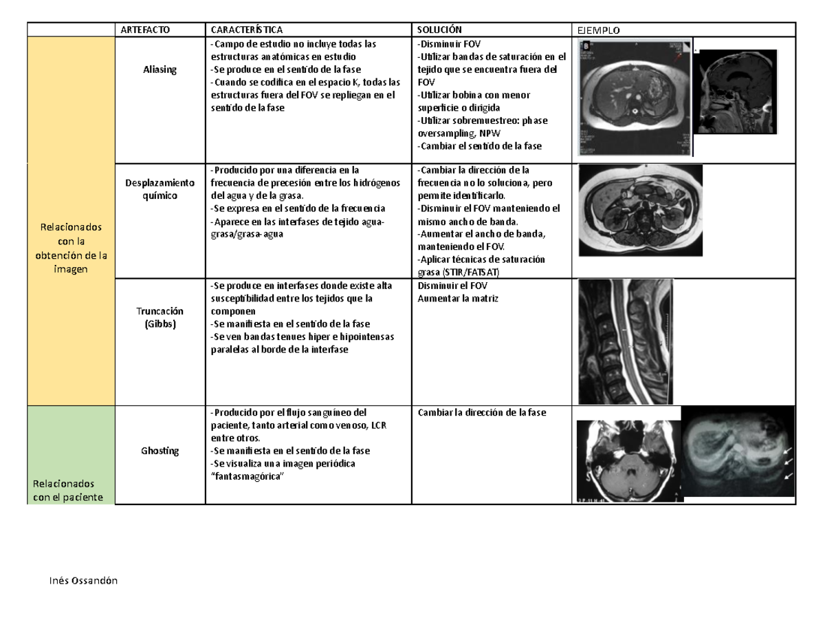 Cuadro Artefactos RM - ARTEFACTO CARACTERÍSTICA SOLUCIÓN EJEMPLO ...