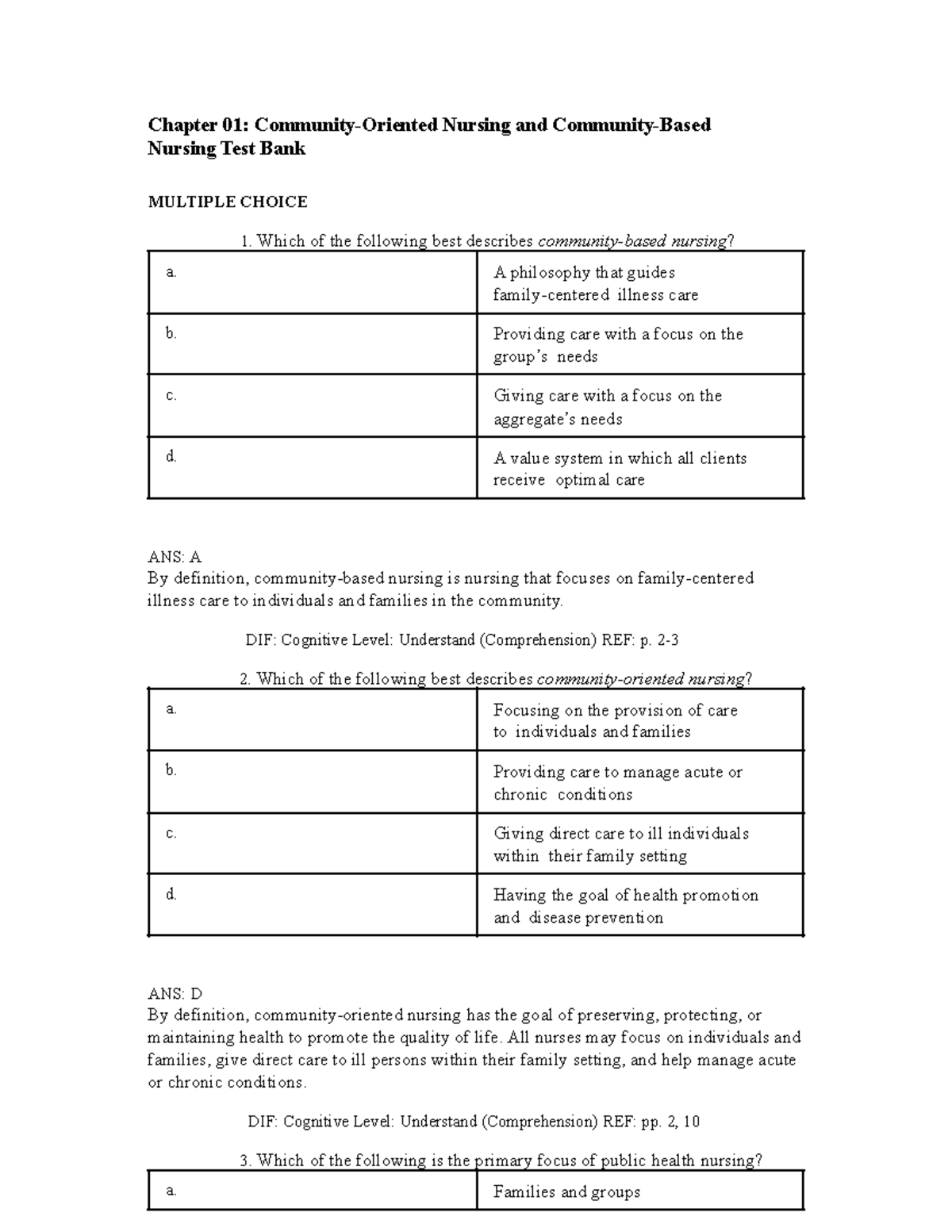 Community goods - Chapter 01: Community-Oriented Nursing and Community ...