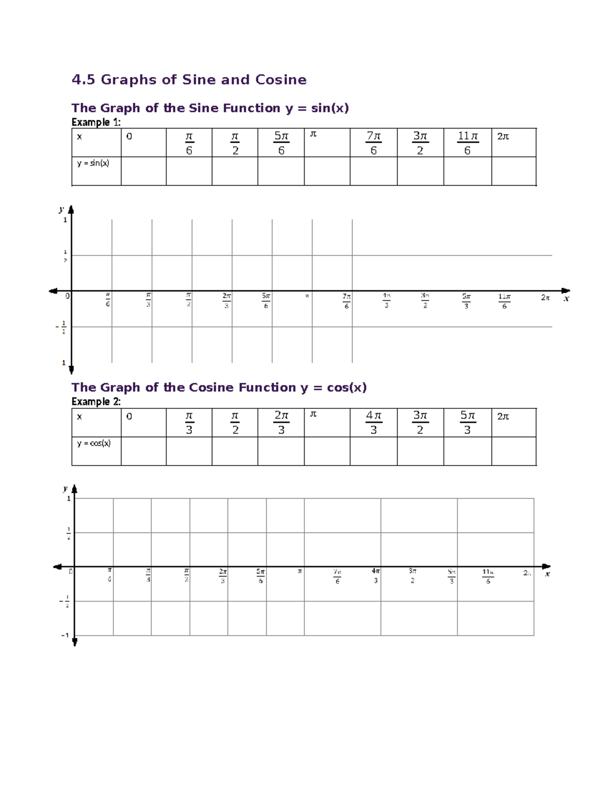 Graphing Trig Functions Review - 4 Graphs of Sine and Cosine The Graph ...