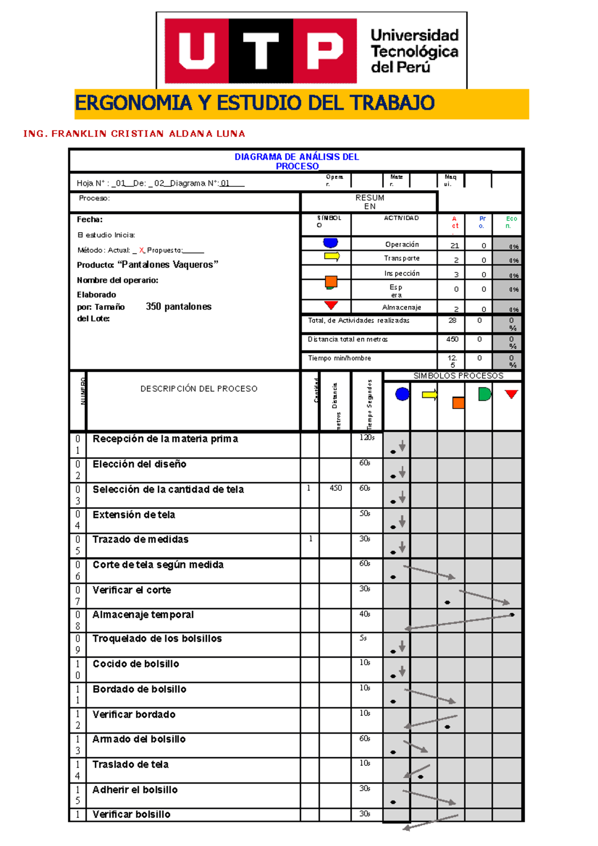 Cuadro DAP - TAREA - ING. FRANKLIN CRISTIAN ALDANA LUNA DIAGRAMA DE ...
