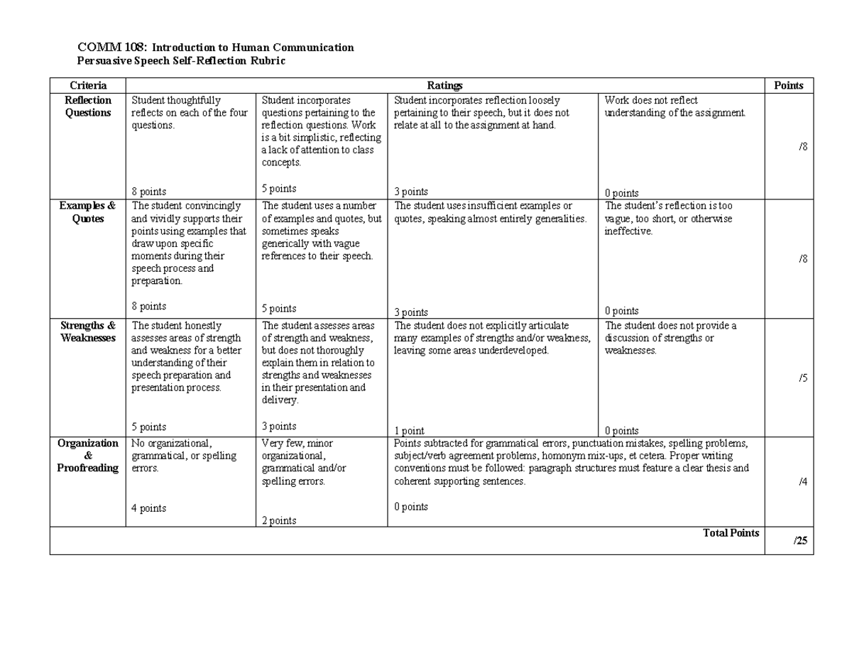 Persuasive Speech Self-Reflection Rubric - COMM 108: Introduction to ...