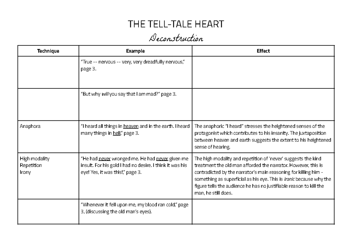 The Tell-Tale Heart Analysis - THE TELL-TALE HEART Deconstruction ...