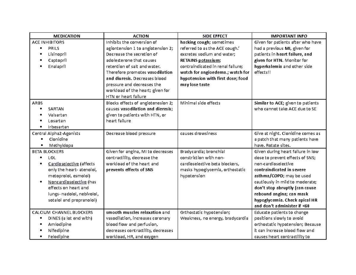 Cardiac meds - N/a - MEDICATION ACTION SIDE EFFECT IMPORTANT INFO ACE ...