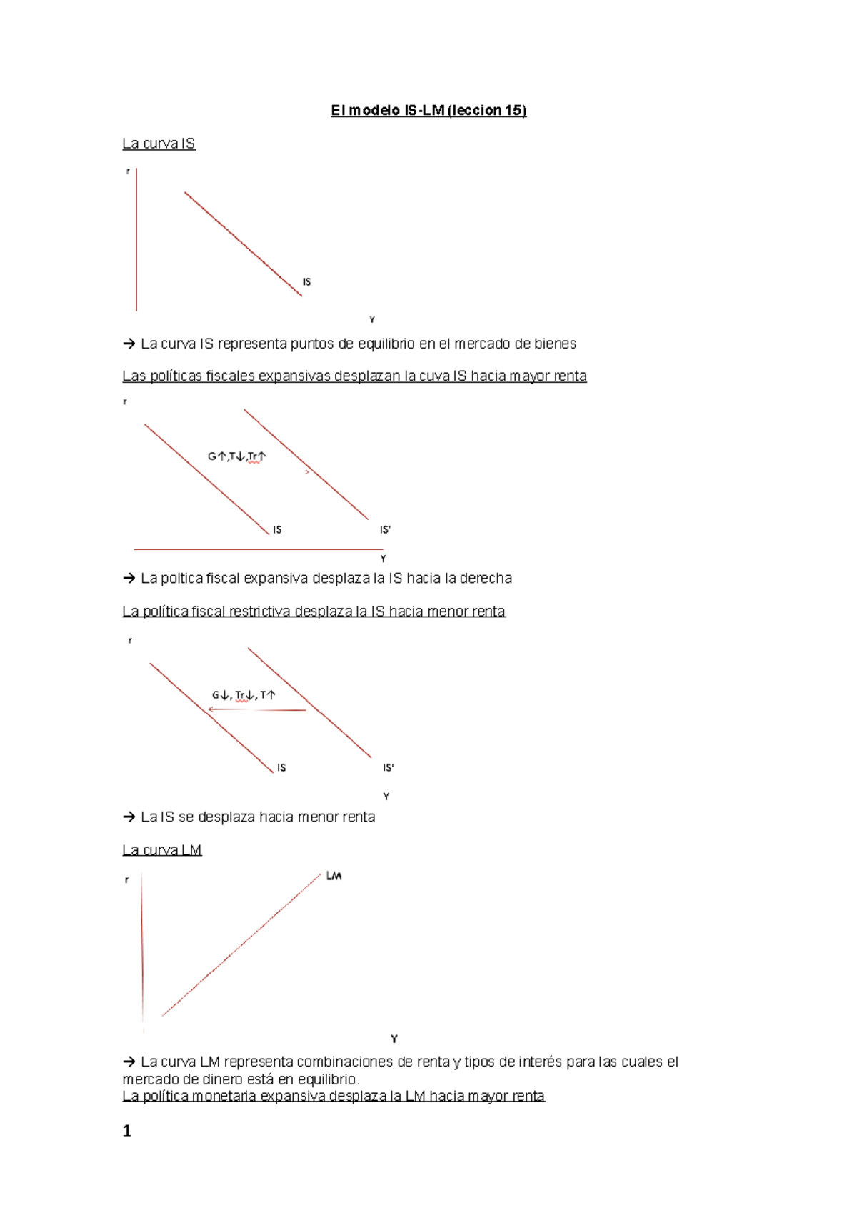 El modelo IS - bkjñhk - El modelo IS-LM (leccion 15) La curva IS La ...