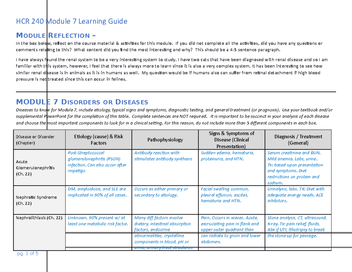 Module 7 Learning Guide - MODULE REFLECTION – In the box below, reflect ...