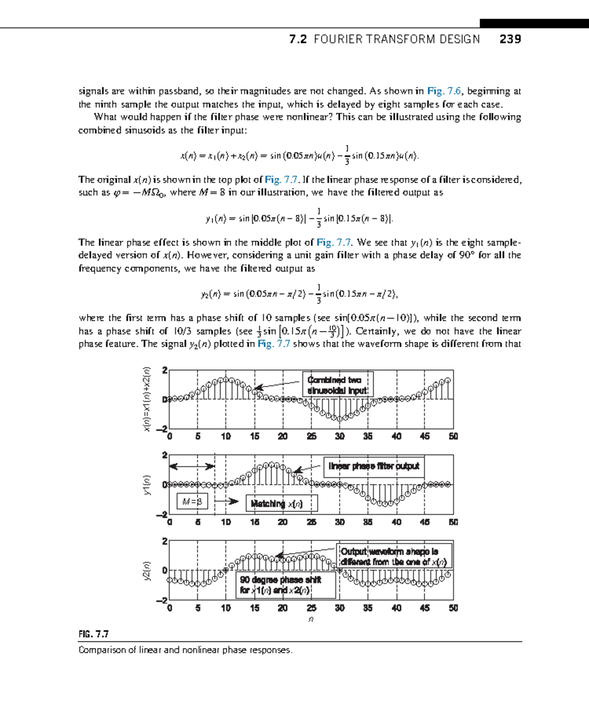 Finite Impulse Response - signals are within passband, so their magnitudes are not changed. As ...
