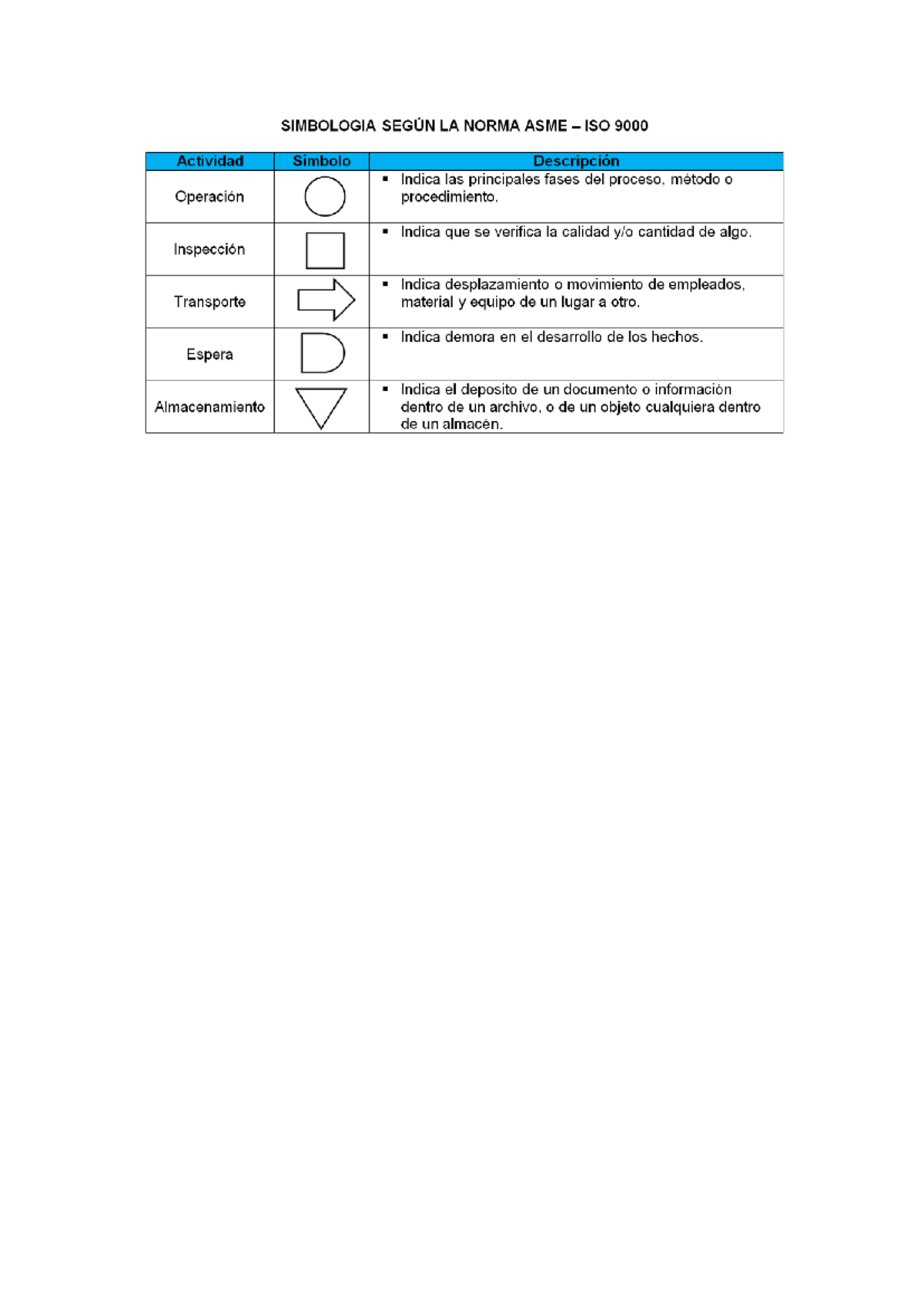 Simbología DOP - Ingeniería de Producto (UCV) - Studocu