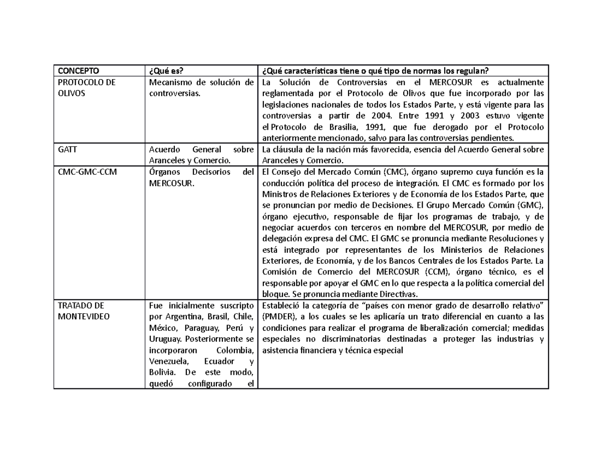 API3 - CONCEPTO ¿Qué es? ¿Qué características tiene o qué tipo de ...