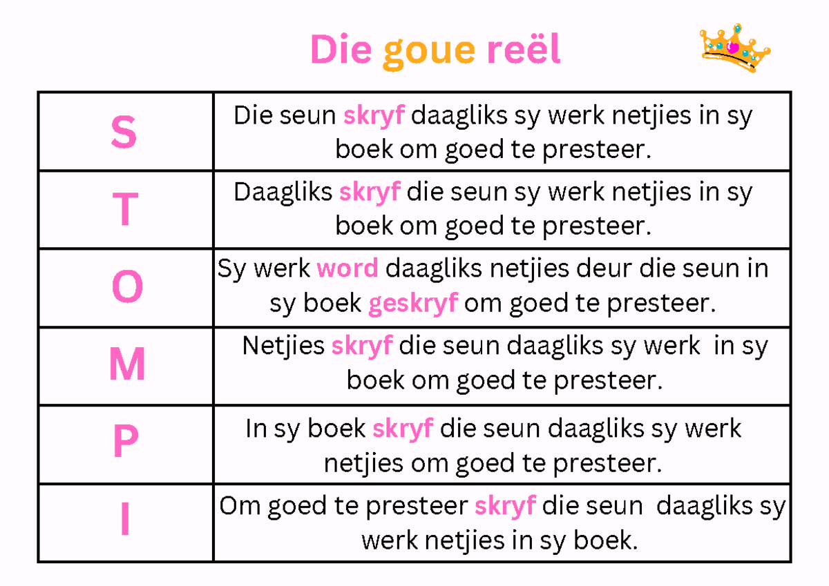 Die goue rëel - Language rule - S T O M P I Die goue reël Die seun ...