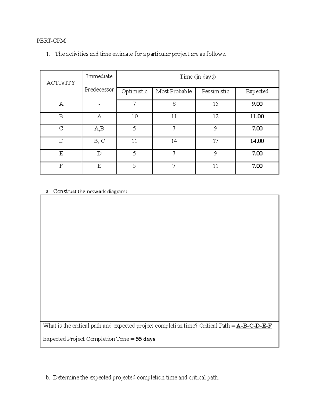 Operations Assignment 7 - PERT-CPM The activities and time estimate for a particular project are ...