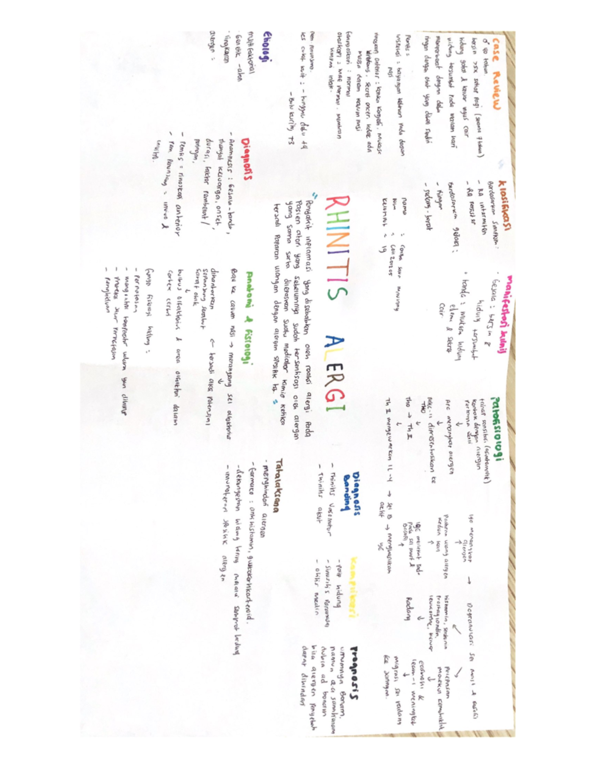 Rhinitis Alergi - mindmap sooca (THT) - indera khusus - Studocu