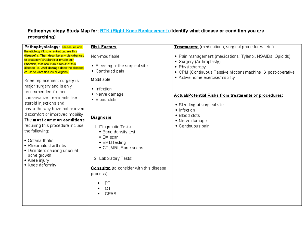 Total Knee Replacement - Patho Map - Pathophysiology Study Map for: RTK ...