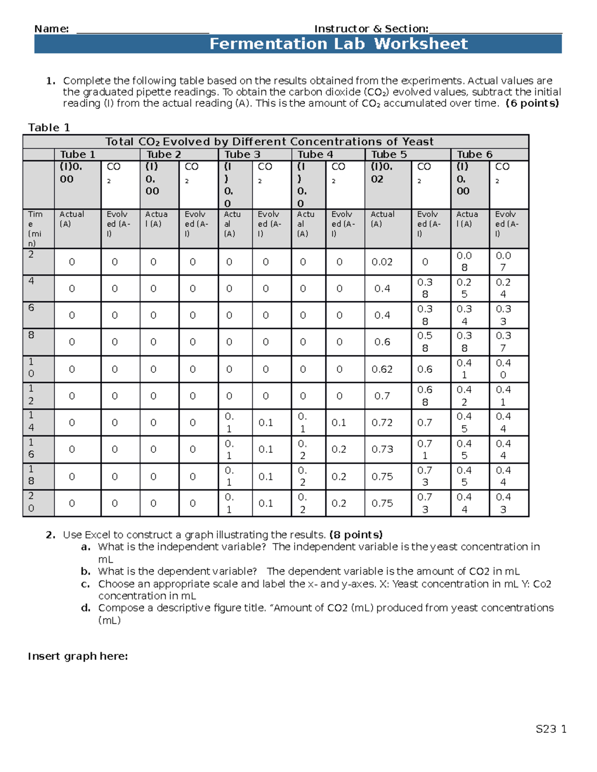 Fermentation Lab - Complete the following table based on the results ...