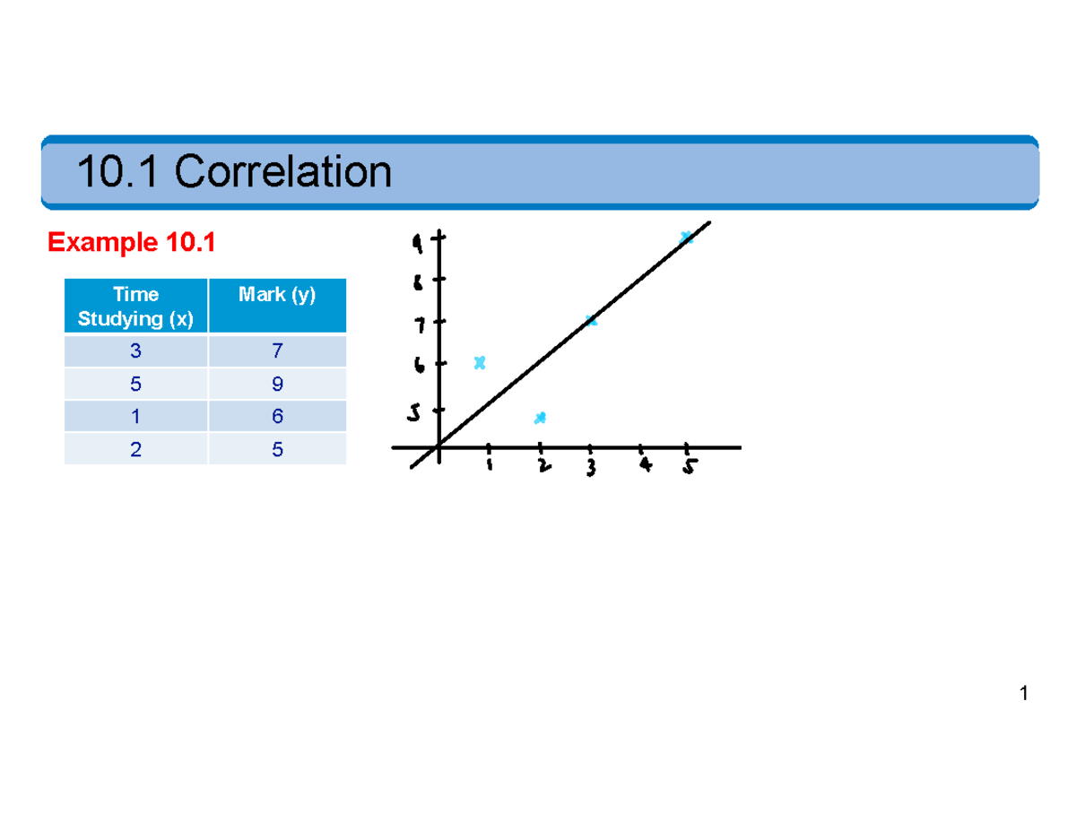 Chapter 10 class notes - 10 Correlation Example 10 (x) Mark (y) Linear ...