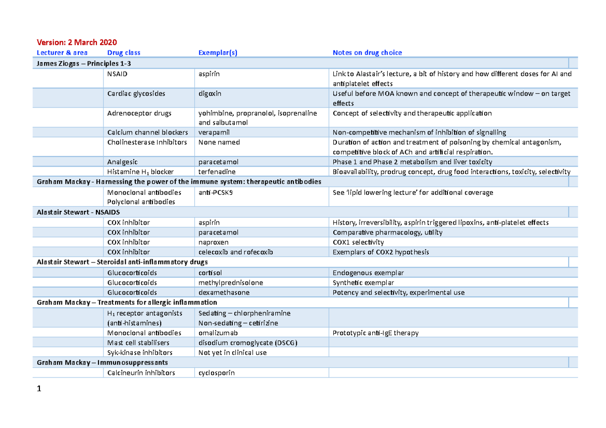 Pharmacology Lecture Notes on Drug Classes and Exemplars - Studocu