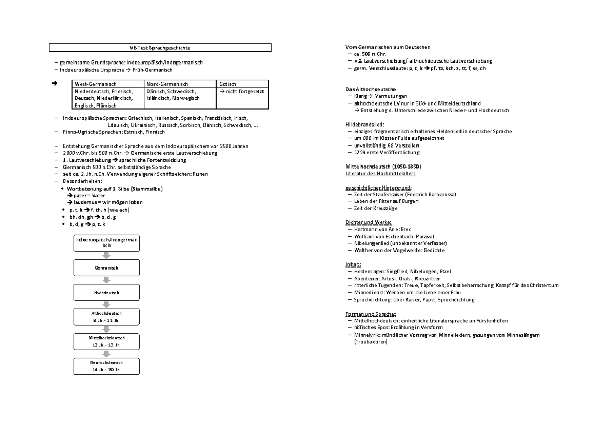 VB Test Sprachgeschichte - VB Test Sprachgeschichte gemeinsame ...