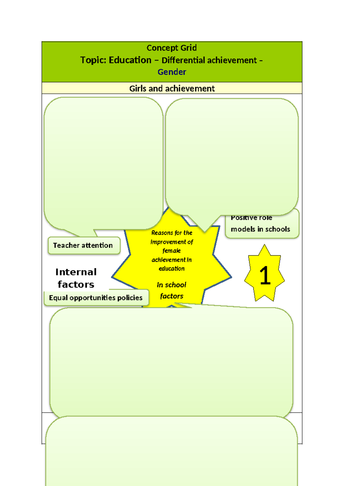 W-S Concept Grid - Education - Gender - Concept Grid Topic: Education ...