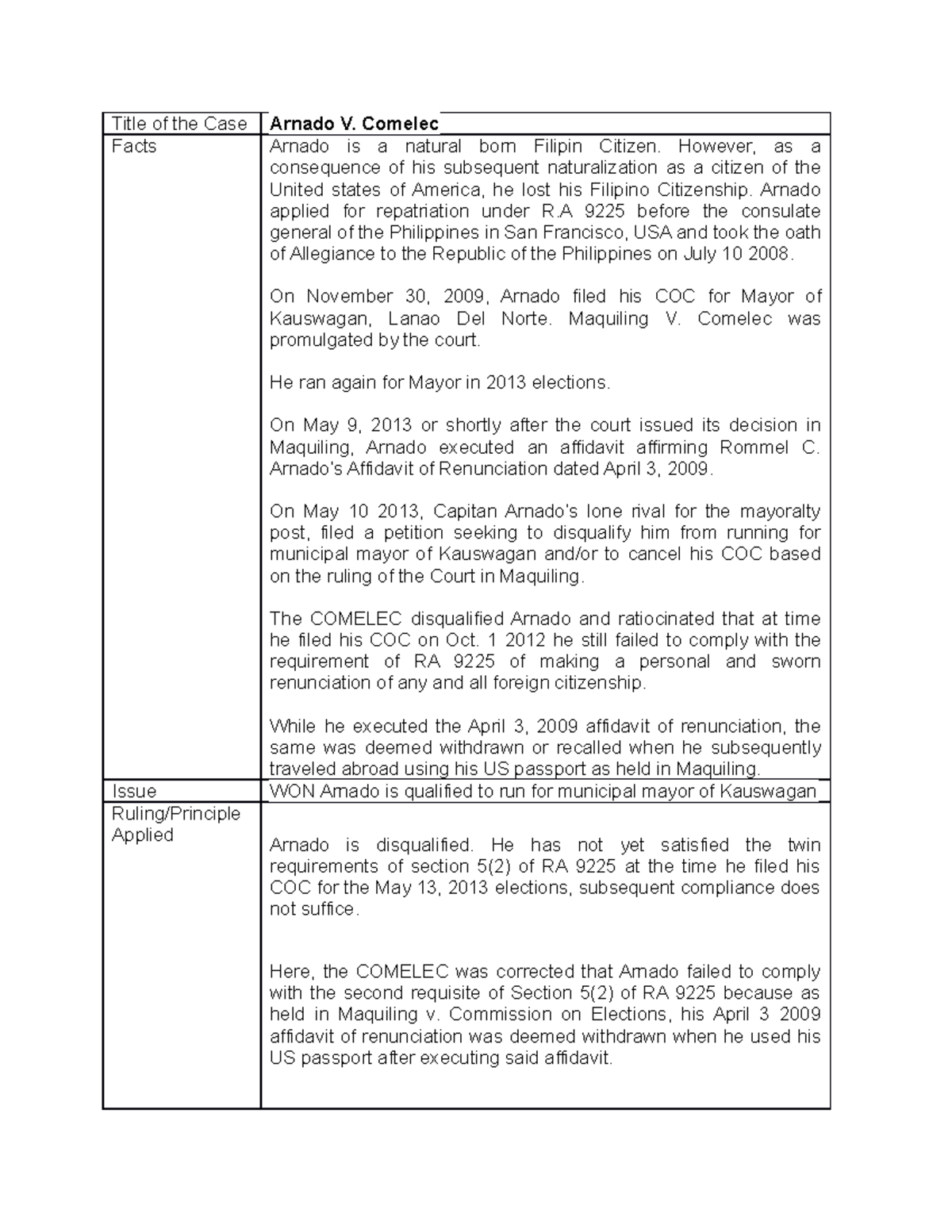 CASE Digests - LEO - wascacvsv - Title of the Case Arnado V. Comelec ...