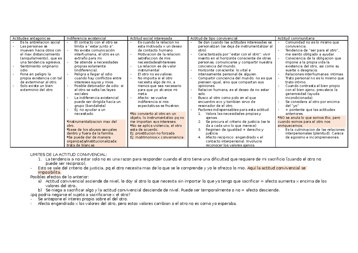 Actitudes FSE - Resumen Familia, sociedad y educación - Actitudes ...
