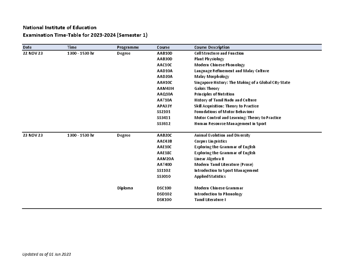 July 2023 Sem Exam Timetable 01062023 - Date Time Programme Course Course Description 22 NOV 23 ...