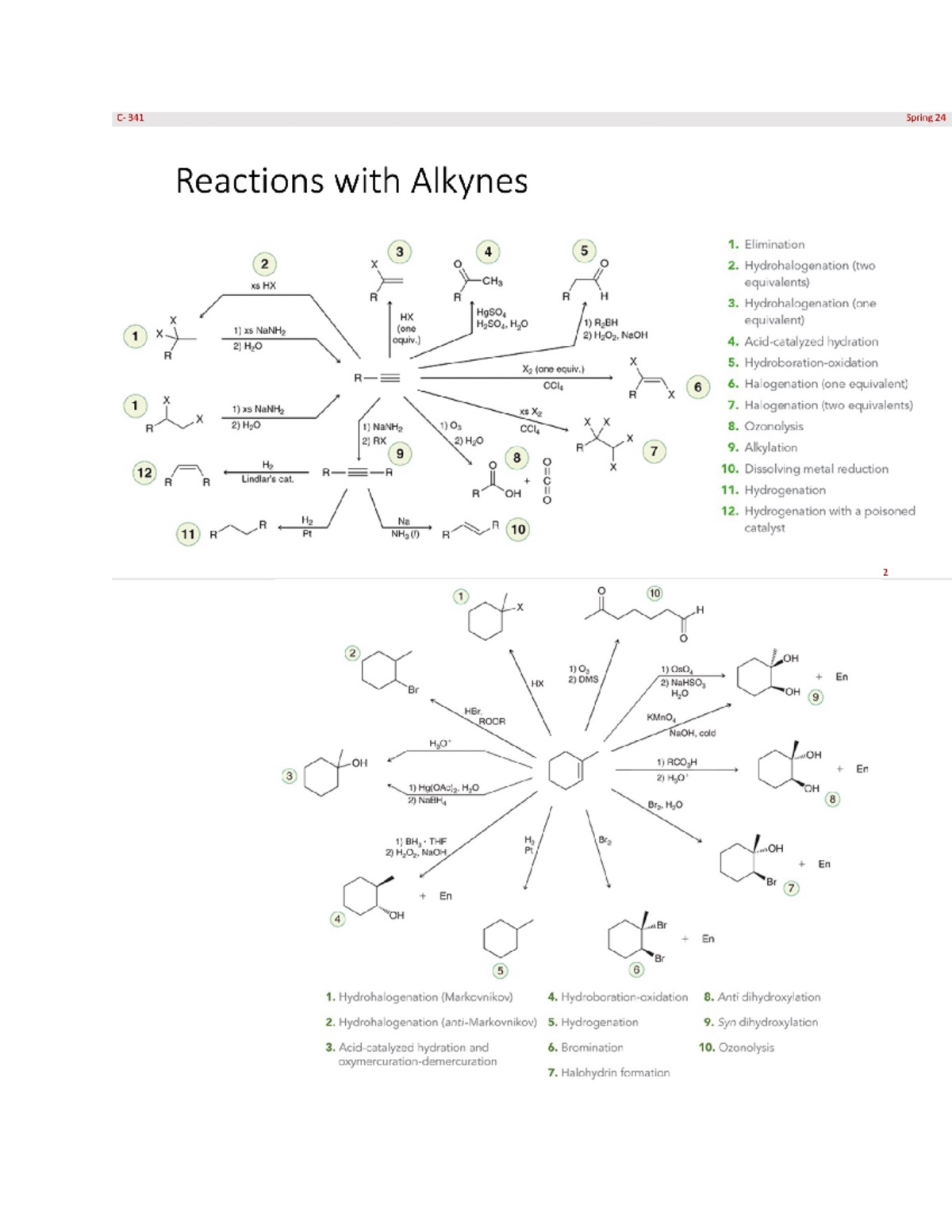 Orgo sheet charts - CHEM 341 - Studocu