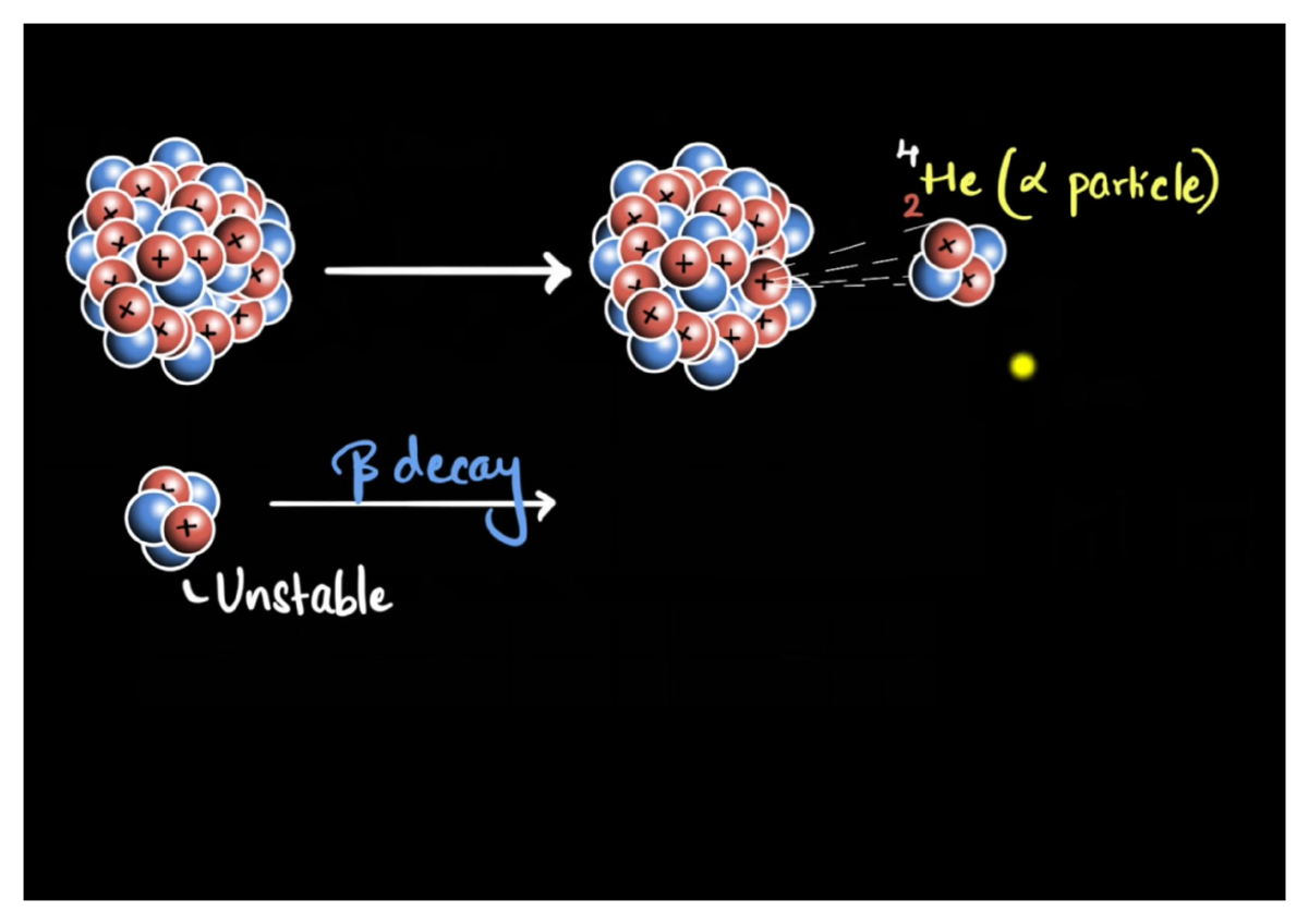 Beta Decay - Nuclear - "He 2 ( particle) Bdecay L Unstable "He 2 ( particle) Bdecay L - Studocu