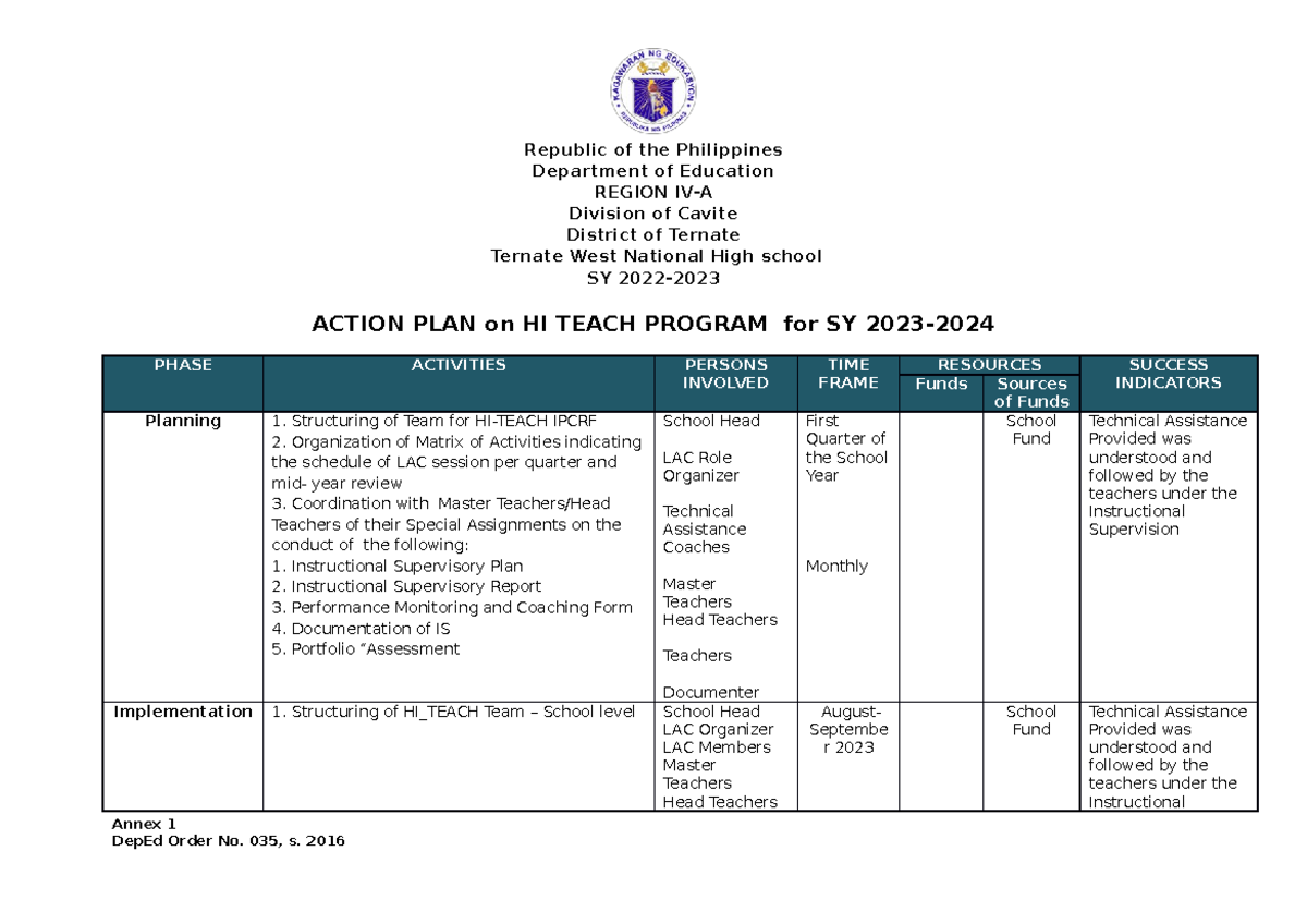 2. Action PLAN Program Twnhs 2023 -2024 - Republic of the Philippines ...