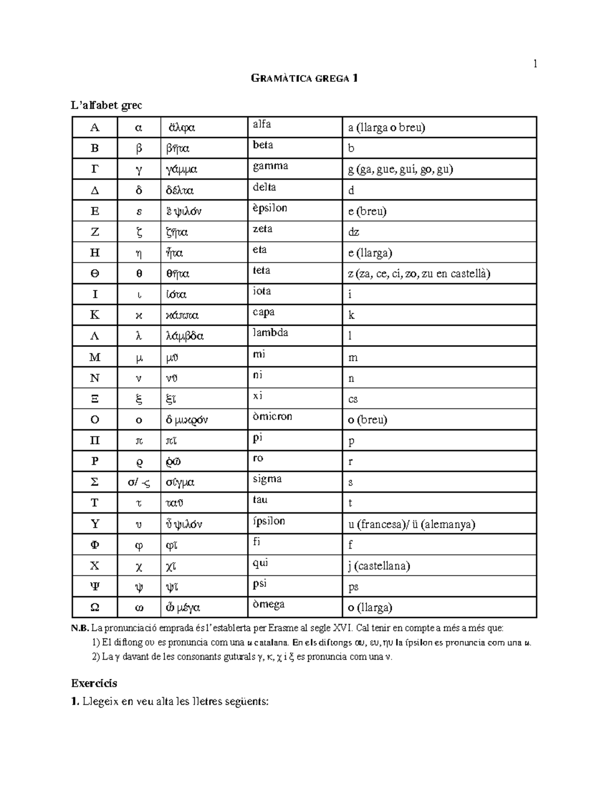 Resumen Gramàtica grega: Leccio 1 a 5 con Exercicis - Warning: Error during font loading: - Studocu