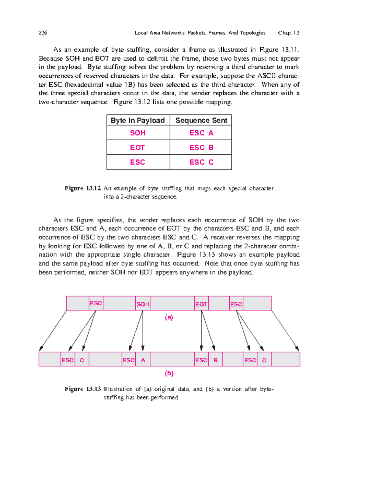 Computer Networks And Internets - 236 Local Area Networks: Packets ...