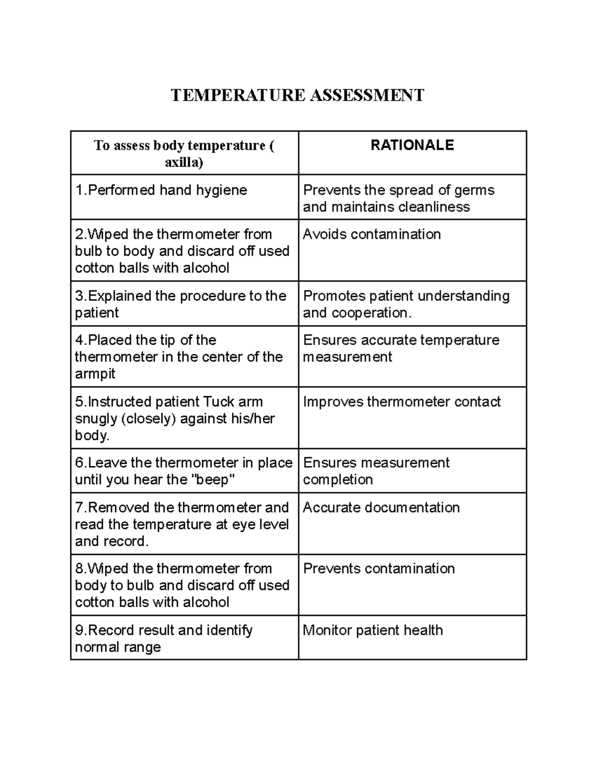 Samulation - ... - TEMPERATURE ASSESSMENT To assess body temperature ...
