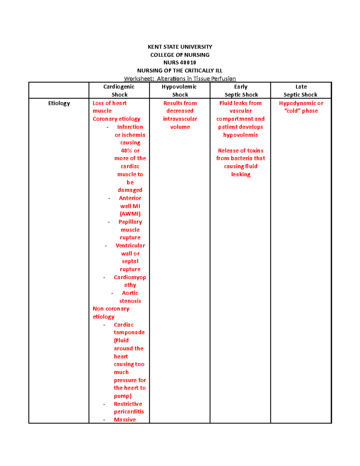 Shock clinical worksheet critical care - KENT STATE UNIVERSITY COLLEGE ...