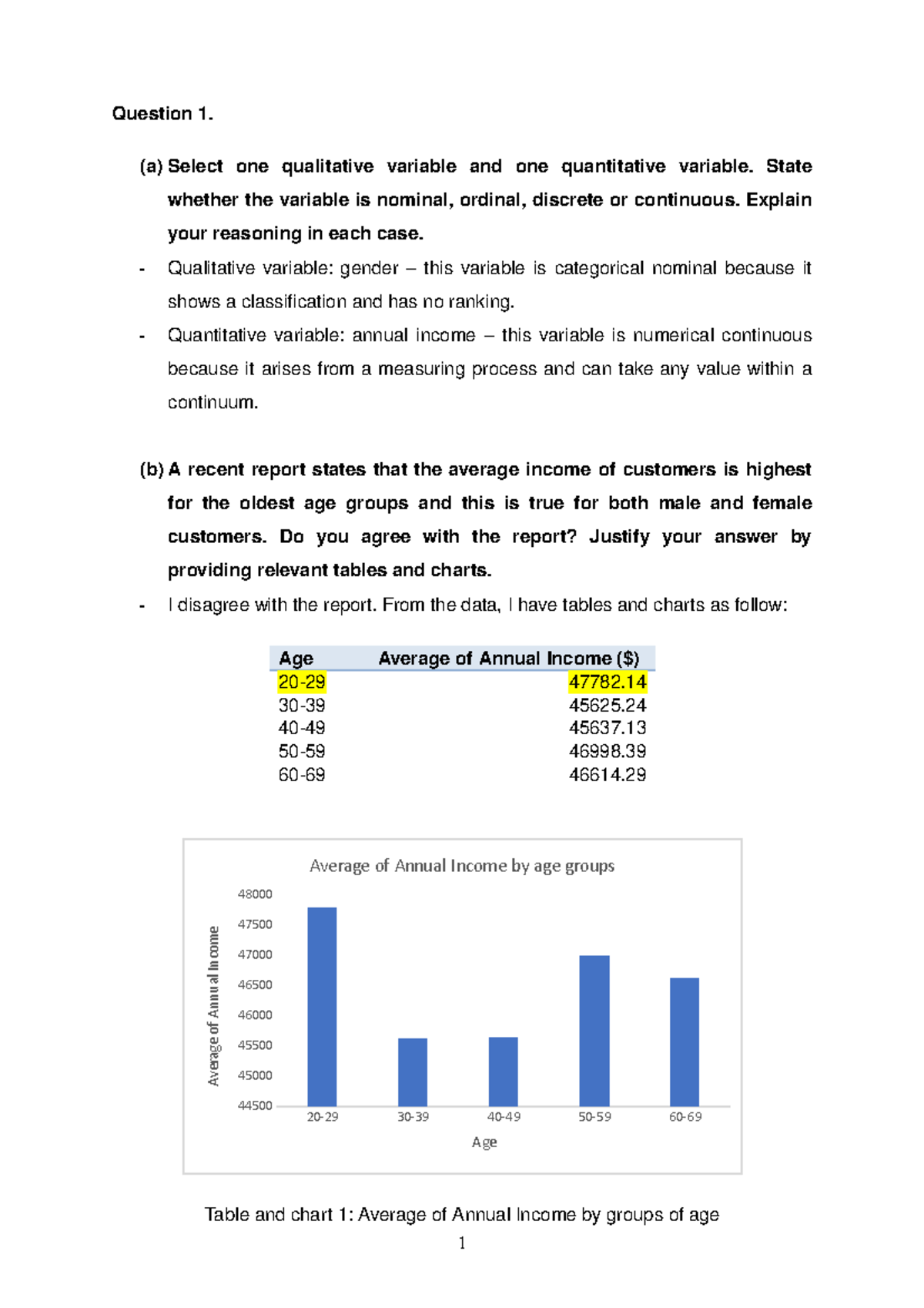 Bus. statistics assignment - Question 1. (a) Select one qualitative ...