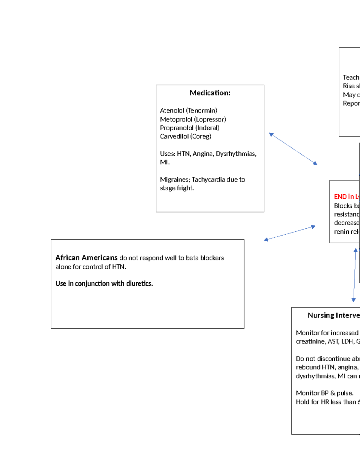 Cardio Medication - Medication: Atenolol (Tenormin) Metoprolol ...