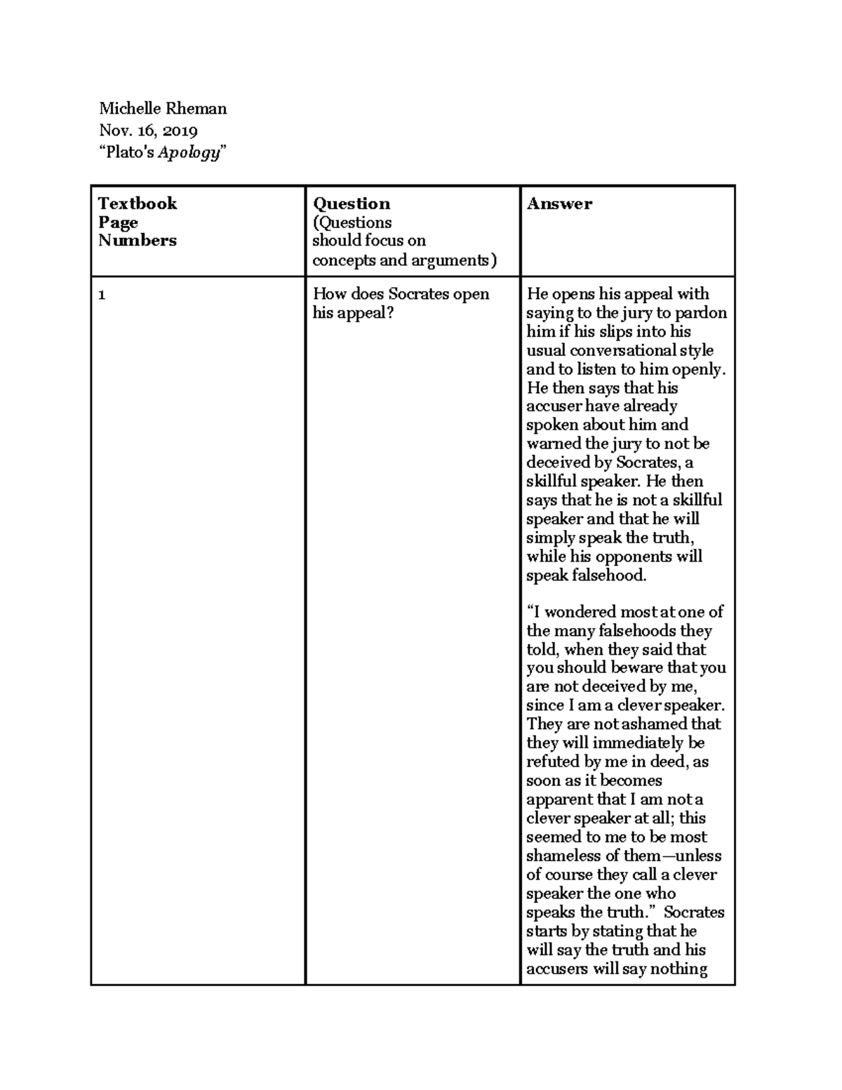 #11 Socratic Notes Assignment - Michelle Rheman Nov. 16, 2019 “Plato's ...