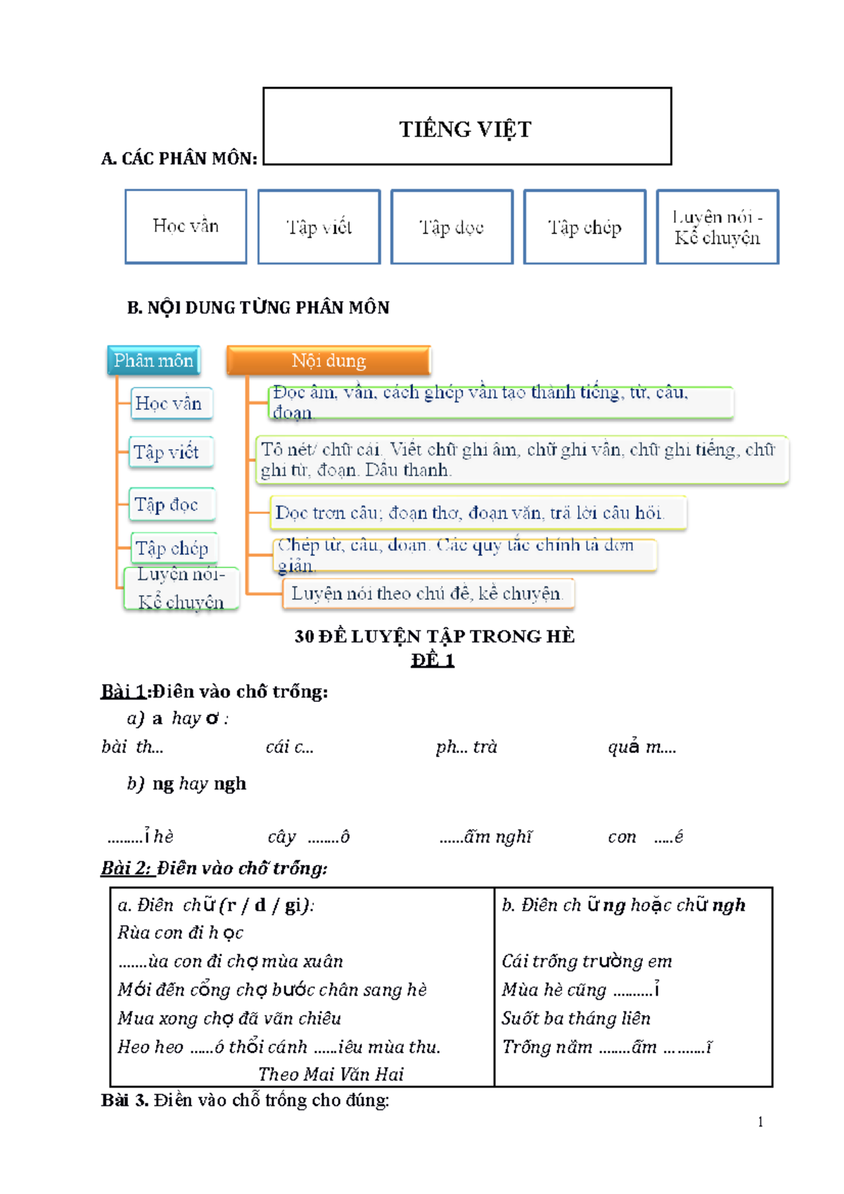 Bai tap on he tieng viet lop 1 len lop 2 2 - A. CÁC PHÂN MÔN: B. N ỘI DUNG T ỪNG PHÂN MÔN 30 ĐỀ ...