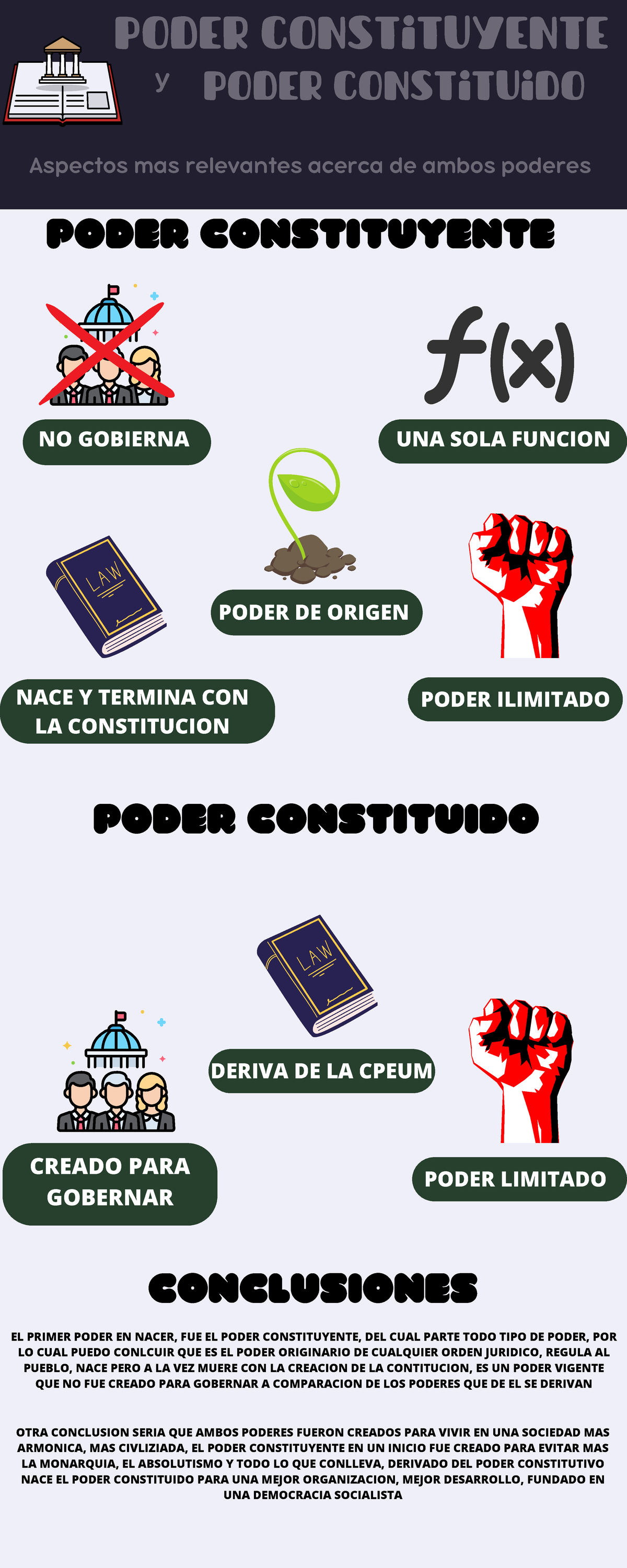 Poder Constituyente y Poderes constituidos - Aspectos mas relevantes ...