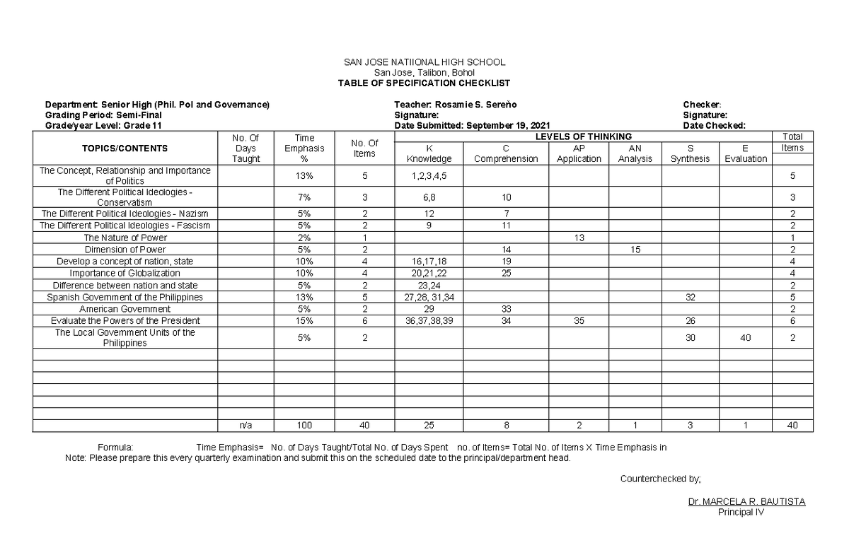 TOS Philippine Politics AND Governance - SAN JOSE NATIIONAL HIGH SCHOOL ...