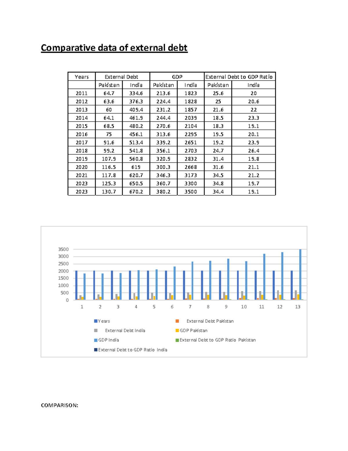 Comparative data of external debt - Comparative data of external debt ...