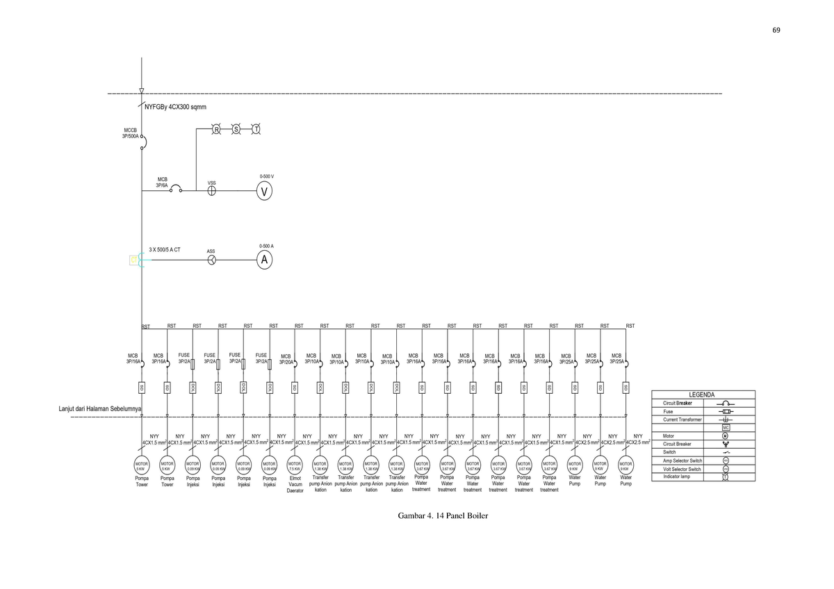 Sistem kelistrikan pabrik-20 - Gambar 4. 14 Panel Boiler Adapun total ...