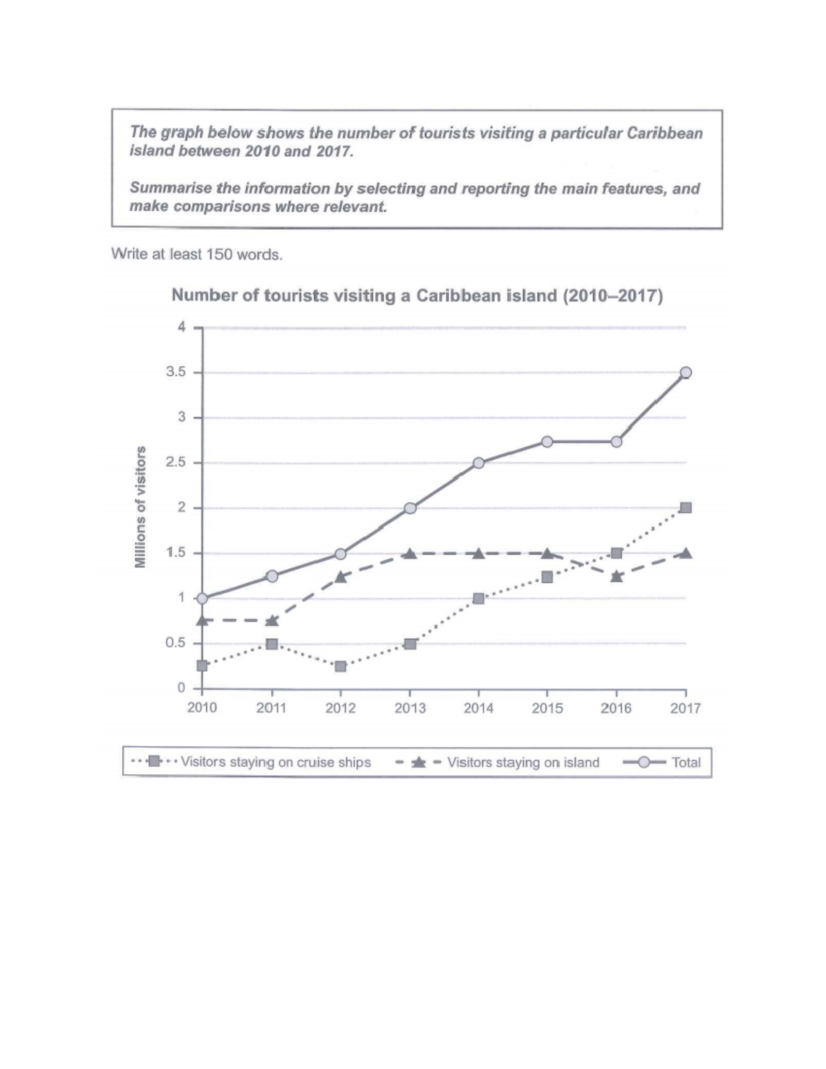 Task 1 Line Graph Cam 15 Test 2 - The line graph illustrates the number ...