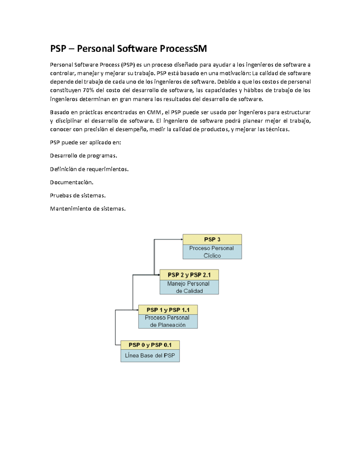 PSP Y TSP - PSP Y TSP - PSP – Personal Software ProcessSM Personal Software Process (PSP) es un ...
