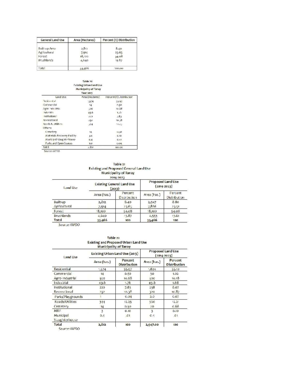 Tppd land use - Tourism and Product development - Studocu