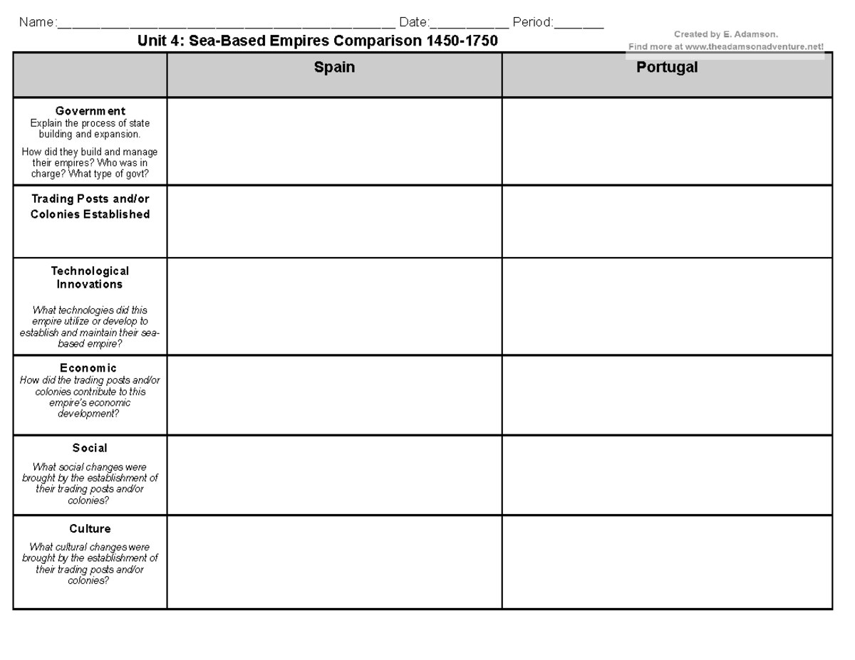 Unit 4 Sea-Based Empires Graphic Organizer 2019 - - Studocu