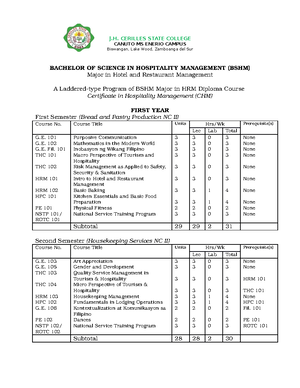 Action Plan for Tesda Scholarship Programs 2018 - JH CERILLES STATE ...