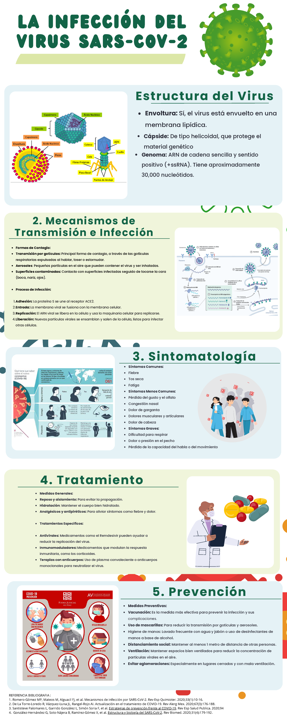 Types of Cells infographic in green white blue illustrative style - la ...