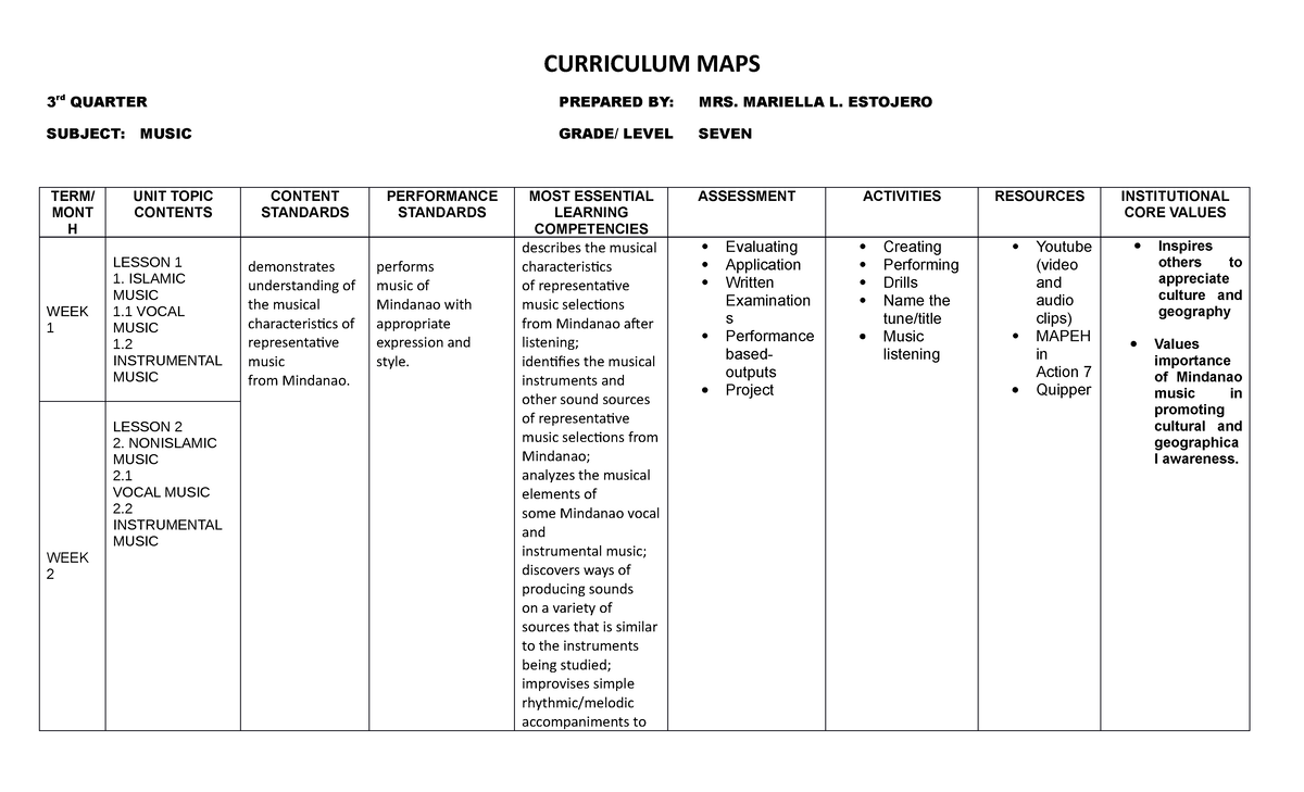 Mapeh 7 - It will help you to summarized your lessons. - CURRICULUM ...