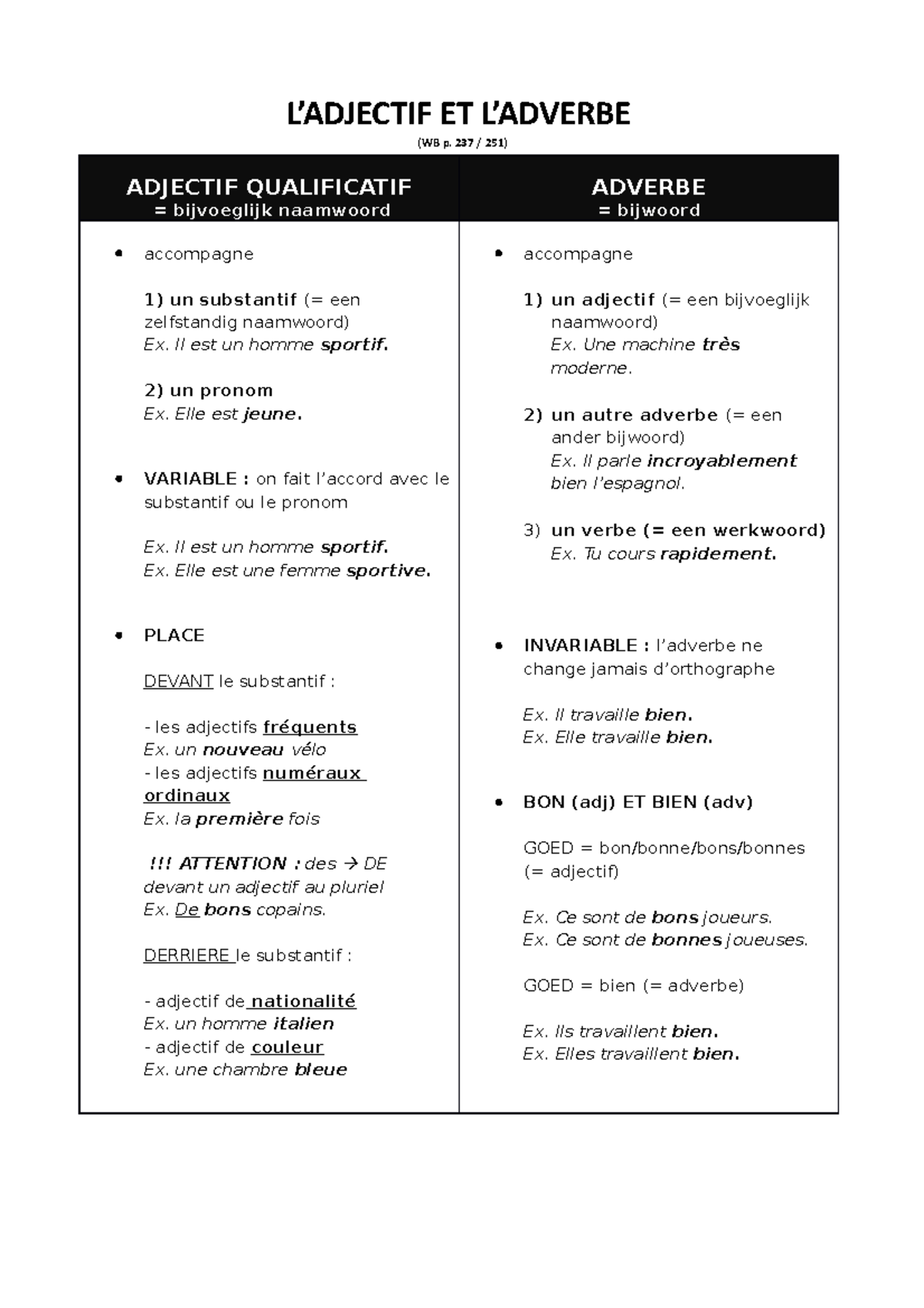 Adjectif ET Adverbe - Samenvatting - L’ADJECTIF ET L’ADVERBE (WB p. 237 ...