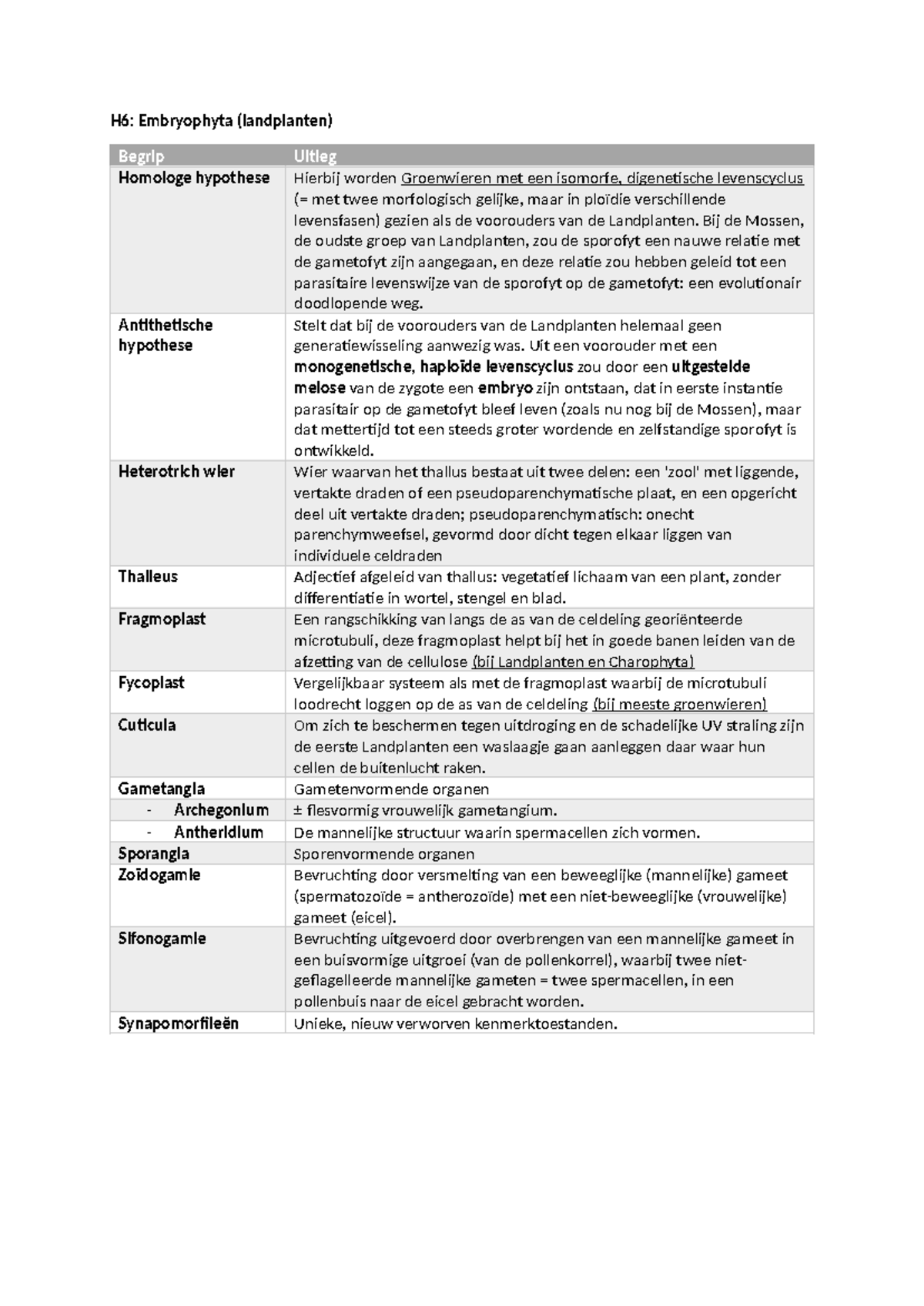 H6 - Embryophyta (landplanten) - H6: Embryophyta (landplanten) Begrip ...