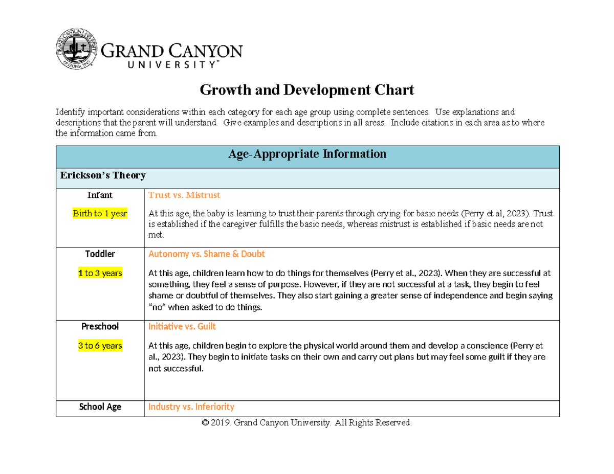NSG-434-RS-Growthand Development Chart - Growth and Development Chart ...