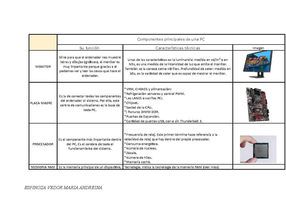 Componentes principales de una PC A - Componentes principales de una PC ...